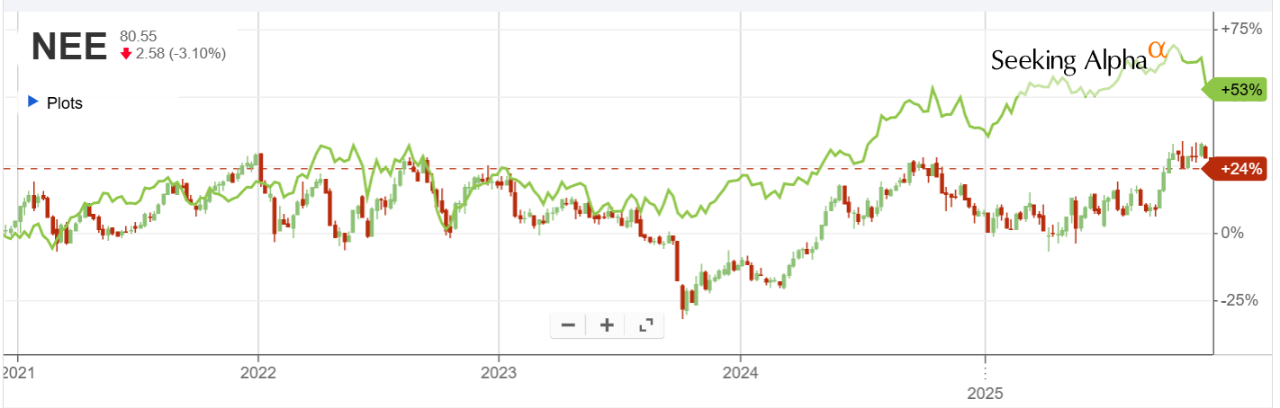 Duke Energy: I Am Buying The Recent Dip (NYSE:DUK) | Seeking Alpha