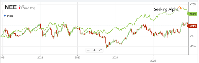 Duke Energy: I Am Buying The Recent Dip (NYSE:DUK) | Seeking Alpha