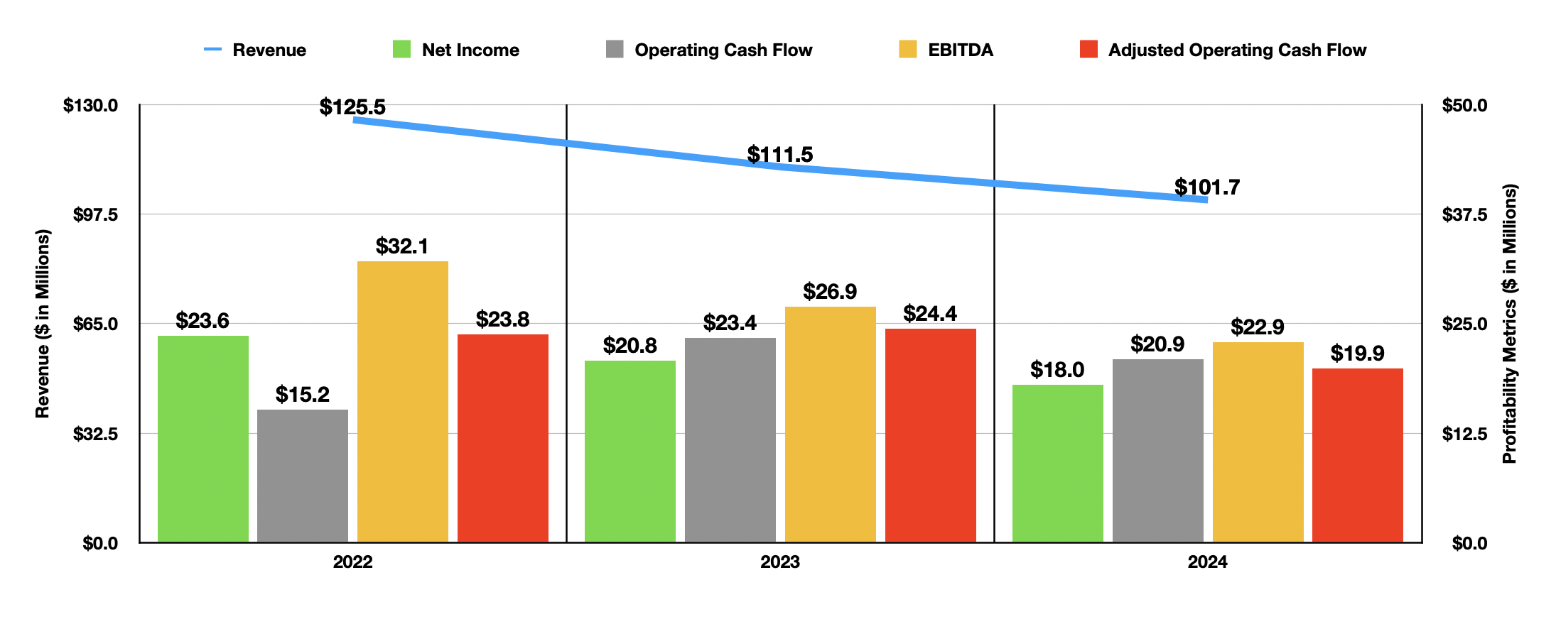Omega Flex: Too Early For Optimism (NASDAQ:OFLX) | Seeking Alpha