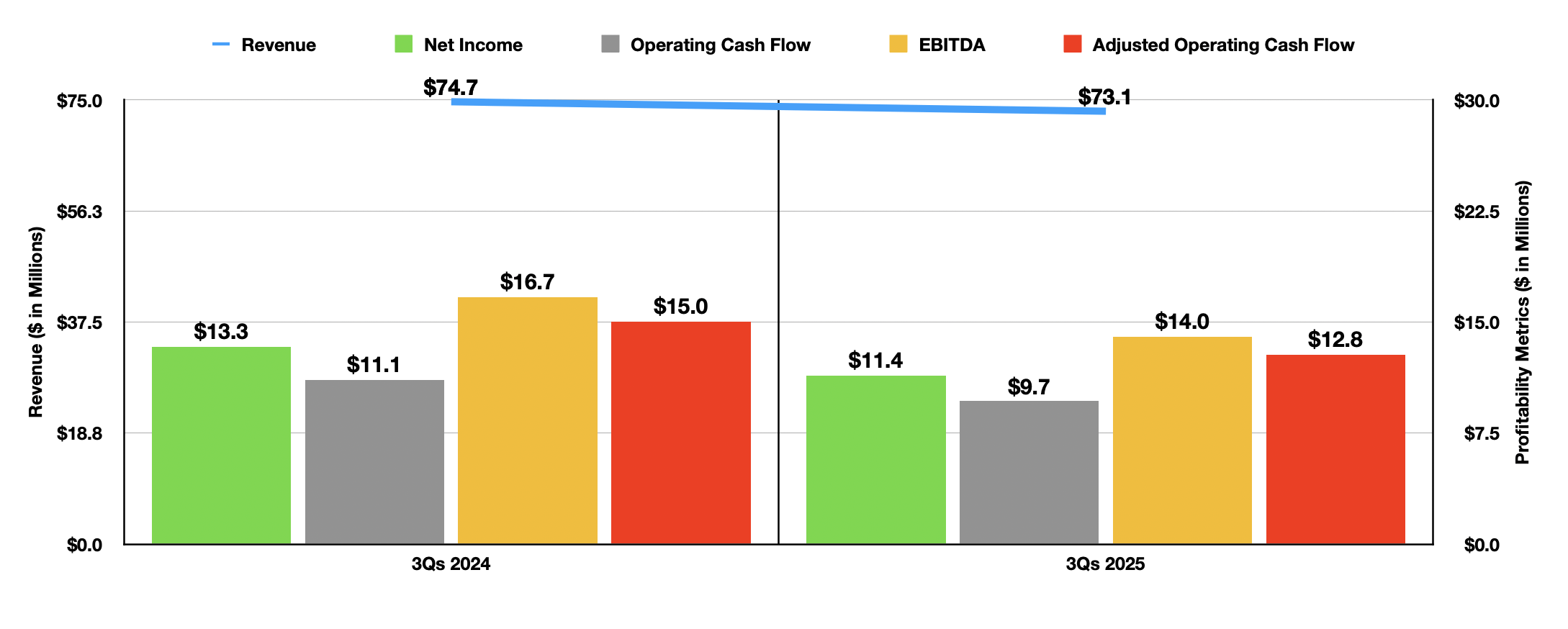 Omega Flex: Too Early For Optimism (NASDAQ:OFLX) | Seeking Alpha