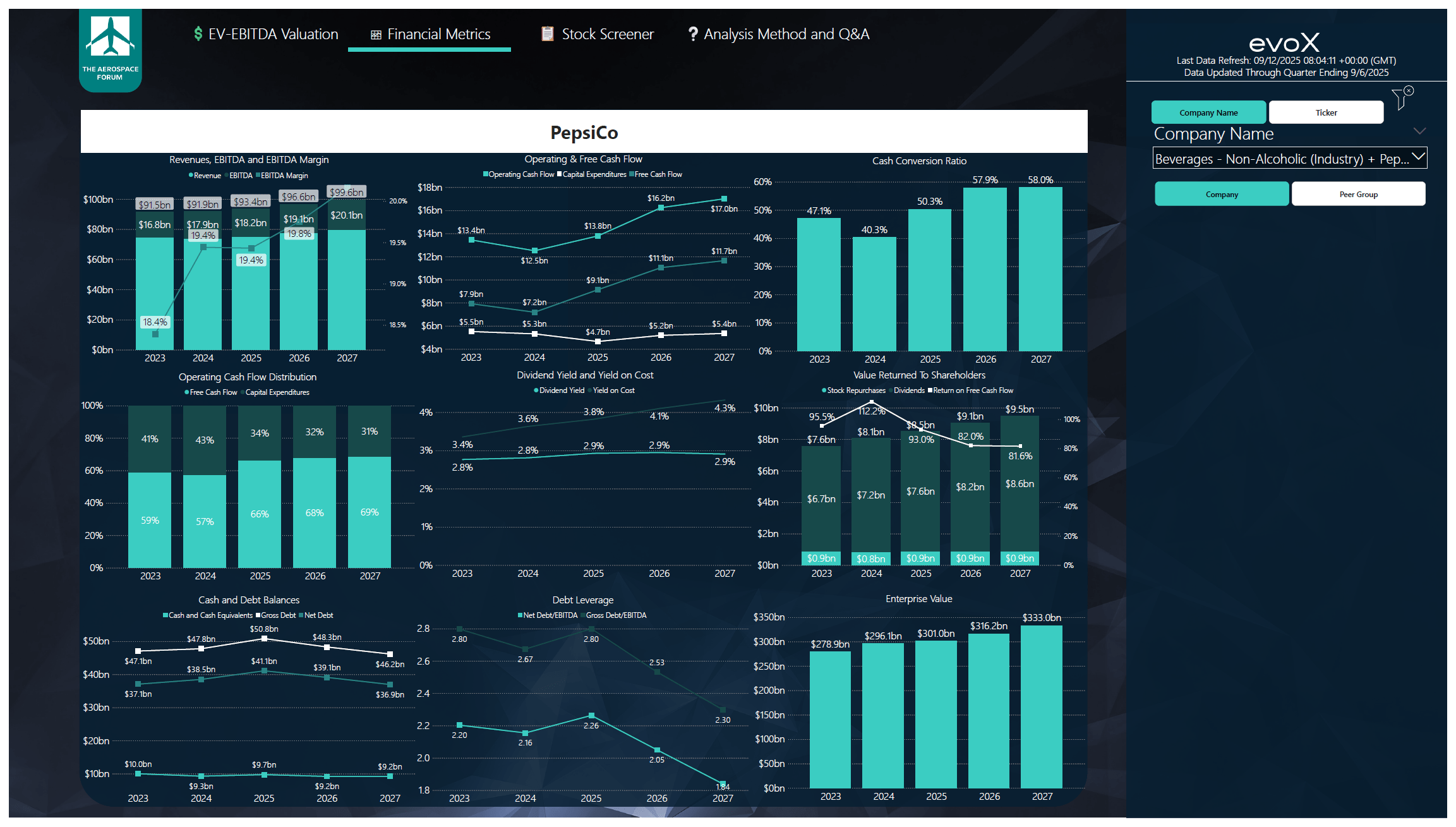 PepsiCo: Earnings May Fizz Now, But The Long-Term Upside Still Pops For ...
