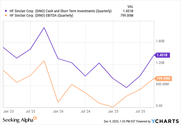 HF Sinclair: A Good Quarter, But Smaller Scale Makes Chasing Crack ...