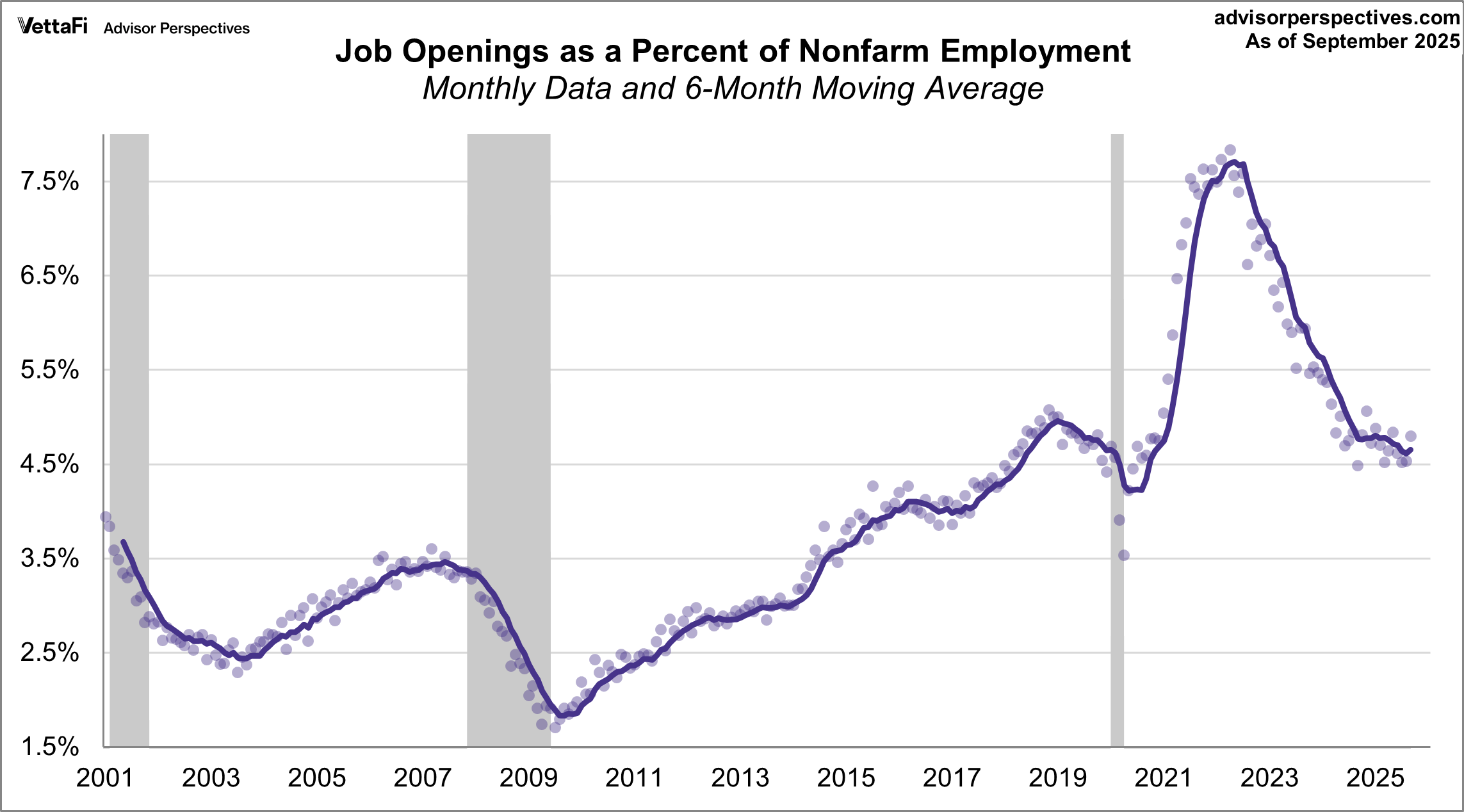 Job Openings Increase For Third Straight Month In October | Seeking Alpha