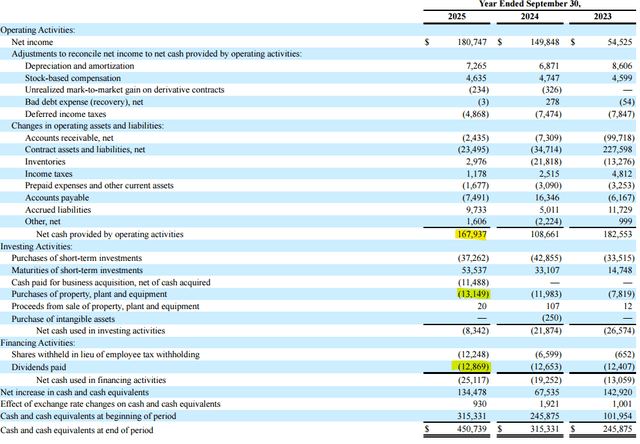 Powell Industries: Record Margins And Strong Backlog Set Up A Solid FY2026 (NASDAQ:POWL ...