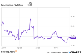 GameStop Stock: Healthy Sales Trends Amid Business Simplification (NYSE ...