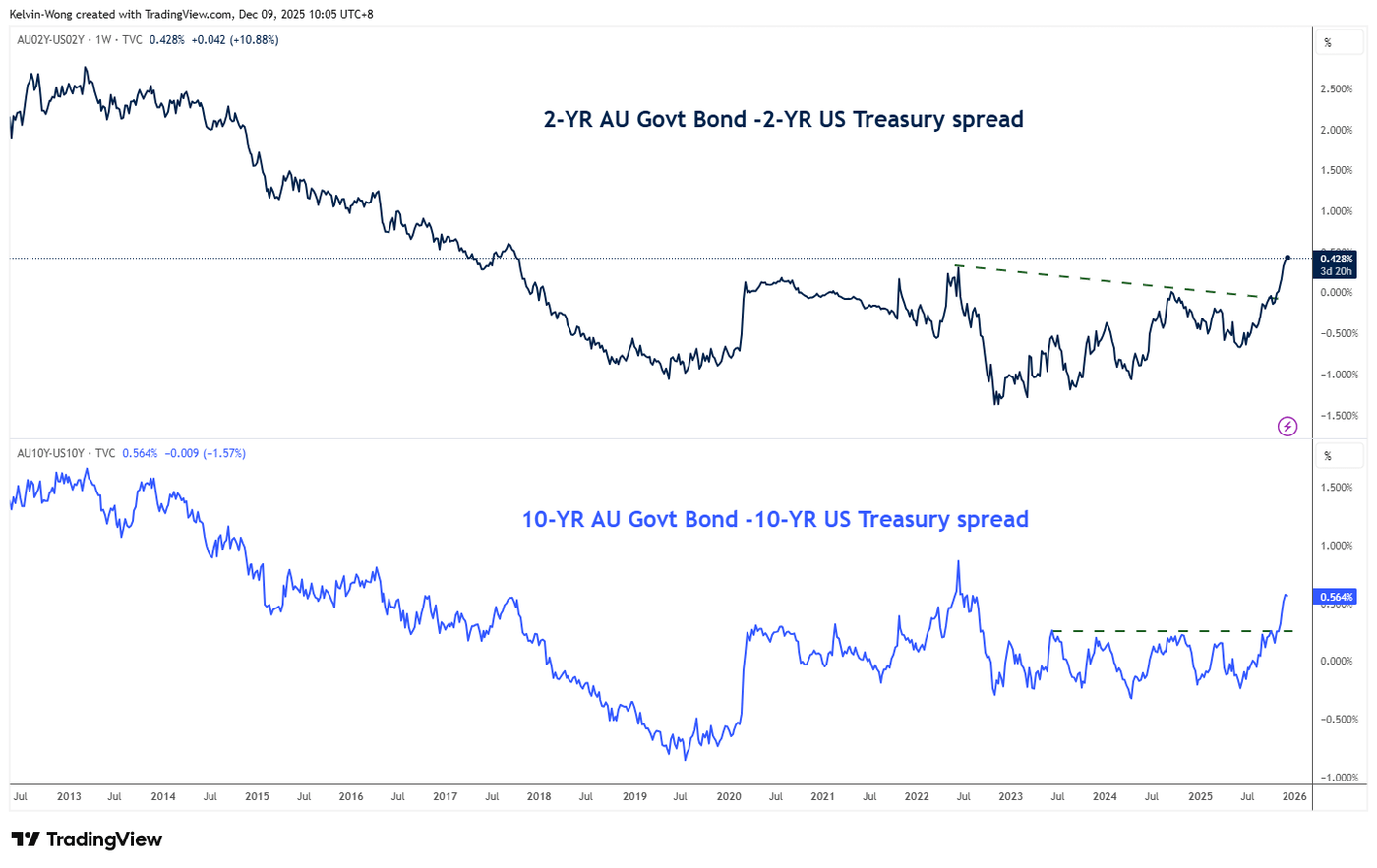 AUD/USD: Major Bullish Breakout Of Aussie Ahead Of RBA | Seeking Alpha
