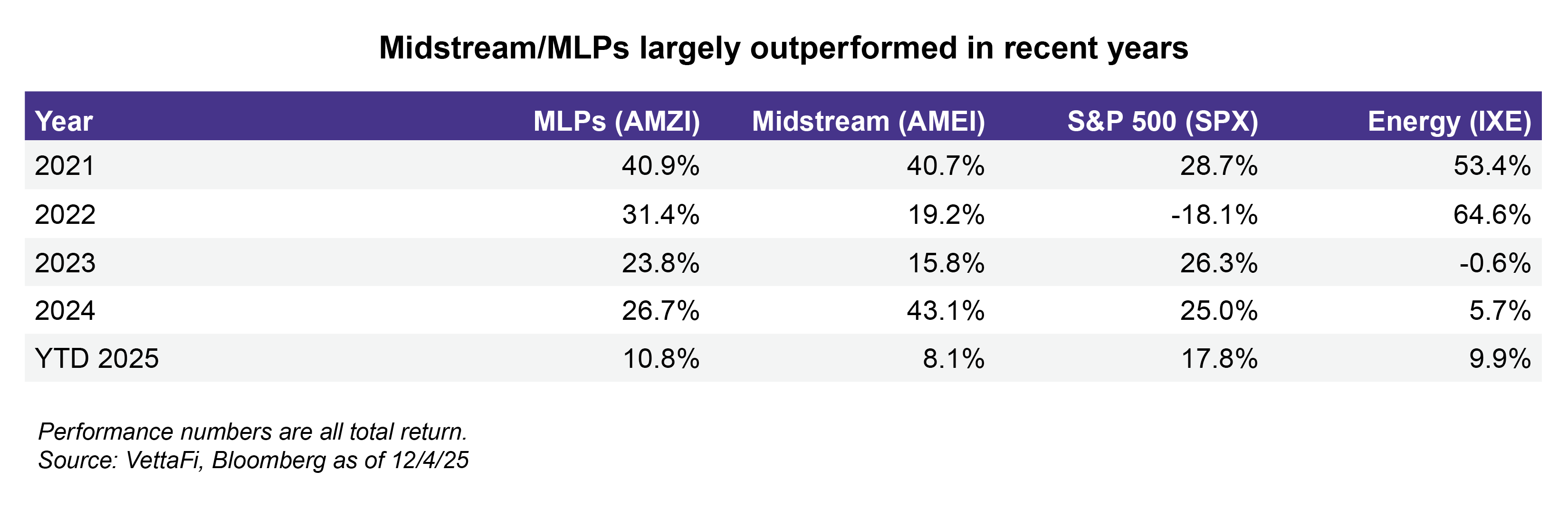 2026 Midstream/MLPs: Company-Level Tailwinds Amid Macro Clouds ...