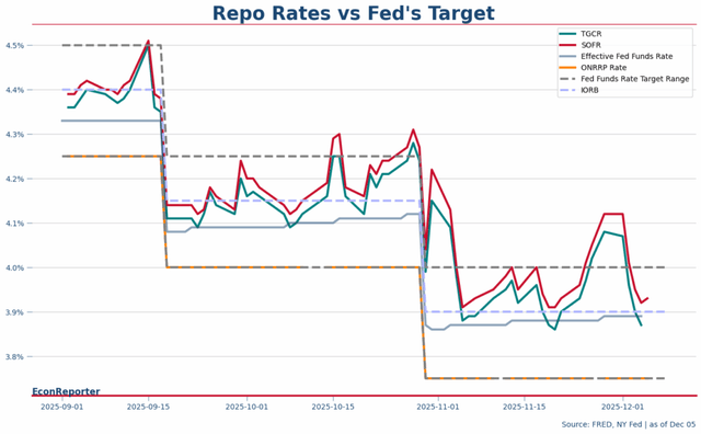 Reserve Management Purchases: The Return Of ‘Non-QE’ Asset Purchases ...