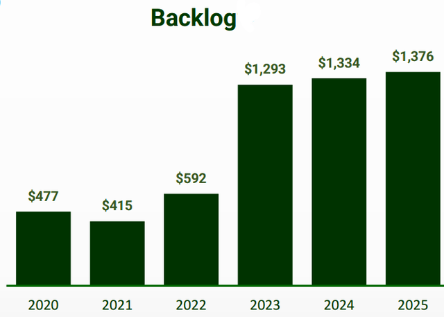 Powell Industries: Record Margins And Strong Backlog Set Up A Solid FY2026 (NASDAQ:POWL ...