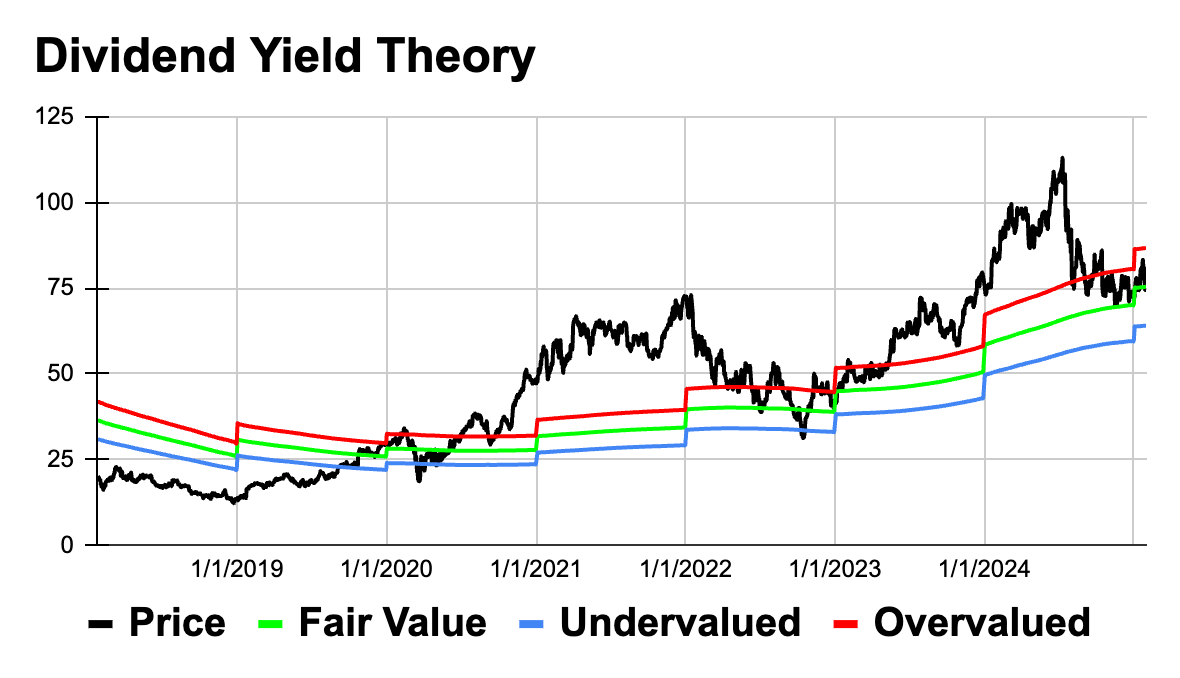 My Top 15 High-Growth Dividend Stocks For February 2025 | Seeking Alpha