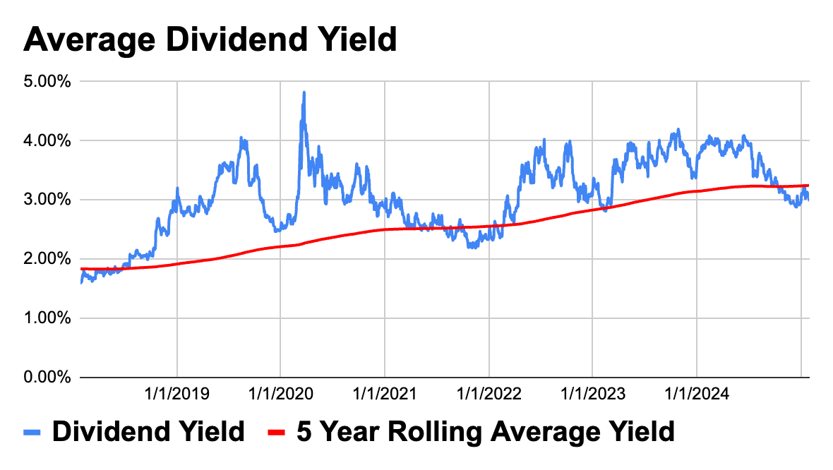 My Top 15 High-Growth Dividend Stocks For February 2025 | Seeking Alpha