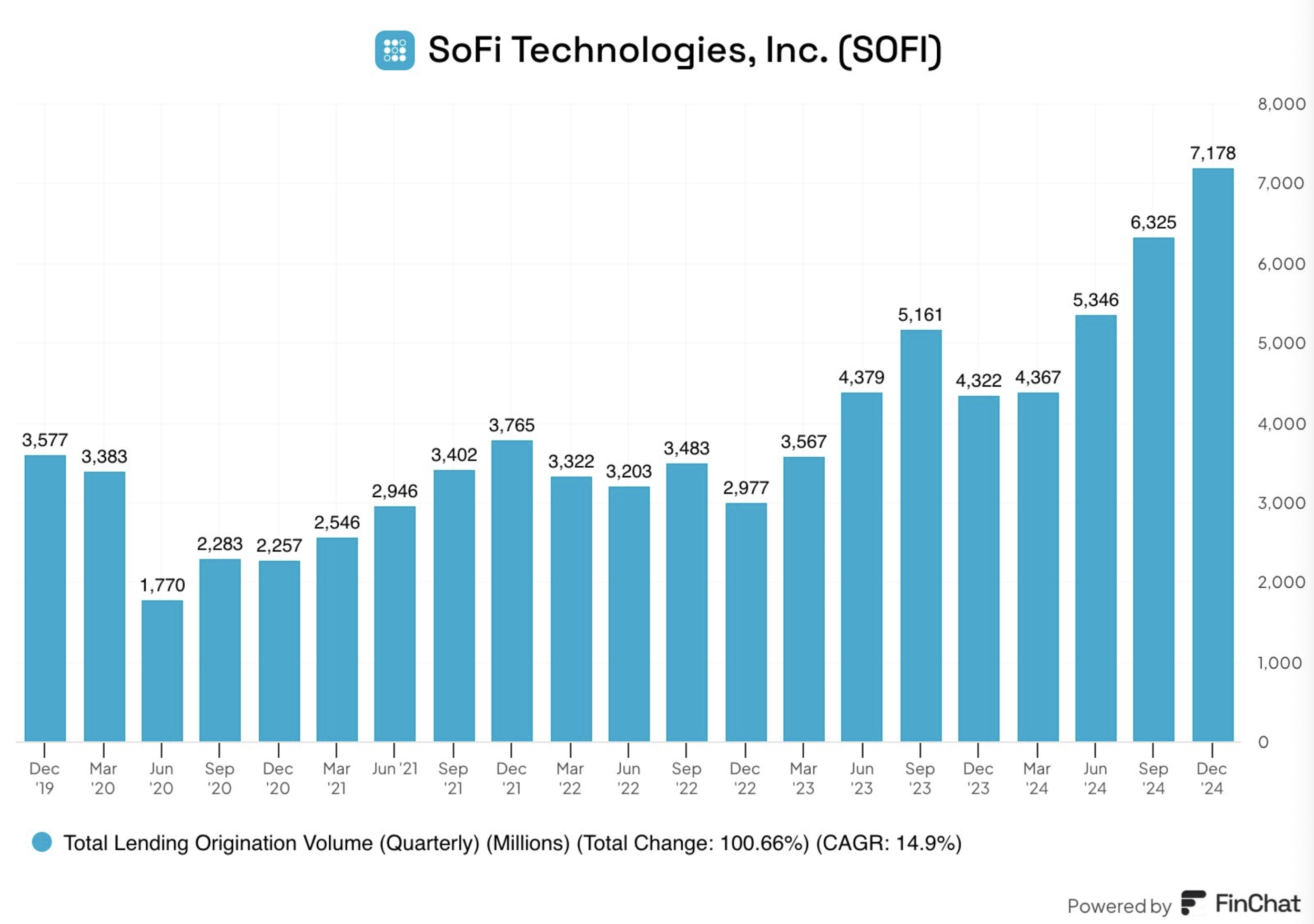 SoFi: Investing In Big Future (NASDAQ:SOFI) | Seeking Alpha