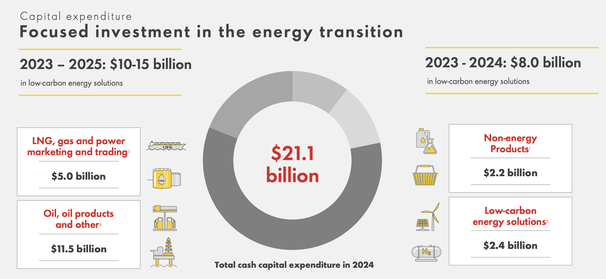 Shell Has Room To Continue Shareholder Returns (NYSE:SHEL) | Seeking Alpha