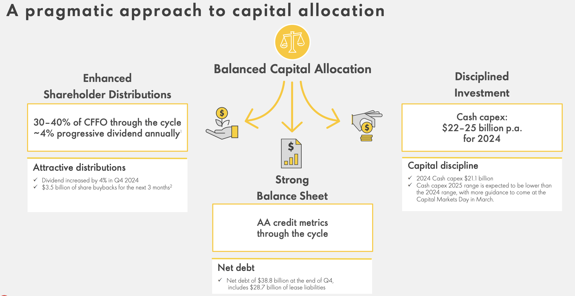Shell Has Room To Continue Shareholder Returns (NYSE:SHEL) | Seeking Alpha