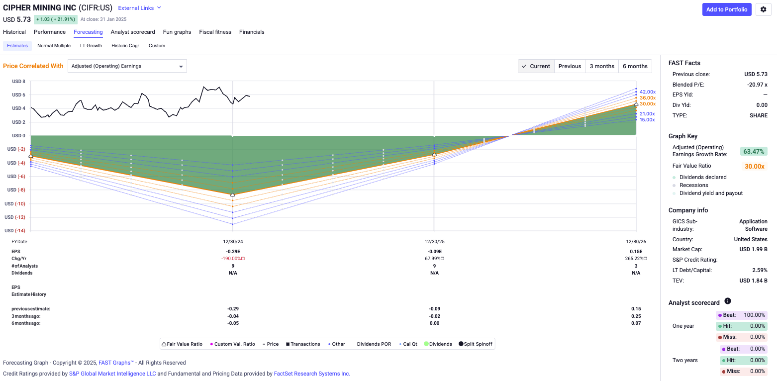 SoftBank Just Supercharged Cipher Mining’s Pivot Beyond Crypto (NASDAQ ...