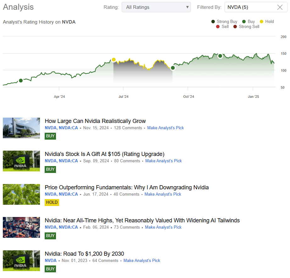 Nvidia: Thank You DeepSeek (NASDAQ:NVDA) | Seeking Alpha