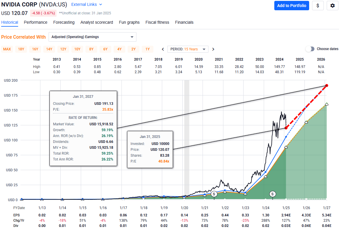 Nvidia: Thank You DeepSeek (NASDAQ:NVDA) | Seeking Alpha