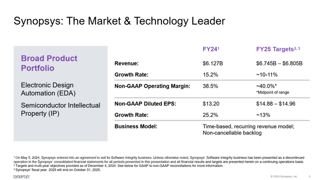 Synopsys: Entry Point Following Recent Sell-Off (NASDAQ:SNPS) | Seeking ...