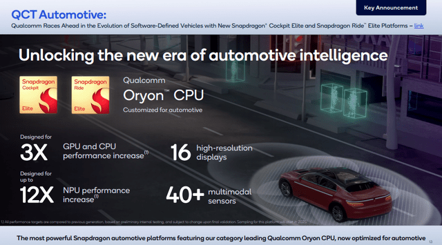 Qualcomm: Prime Position For Growth (NASDAQ:QCOM) | Seeking Alpha