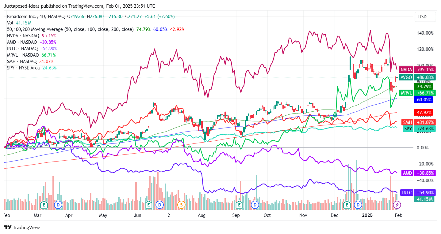Broadcom: Potentially DeepSeek's Biggest Beneficiary - Reiterate Buy (NASDAQ:AVGO) | Seeking Alpha