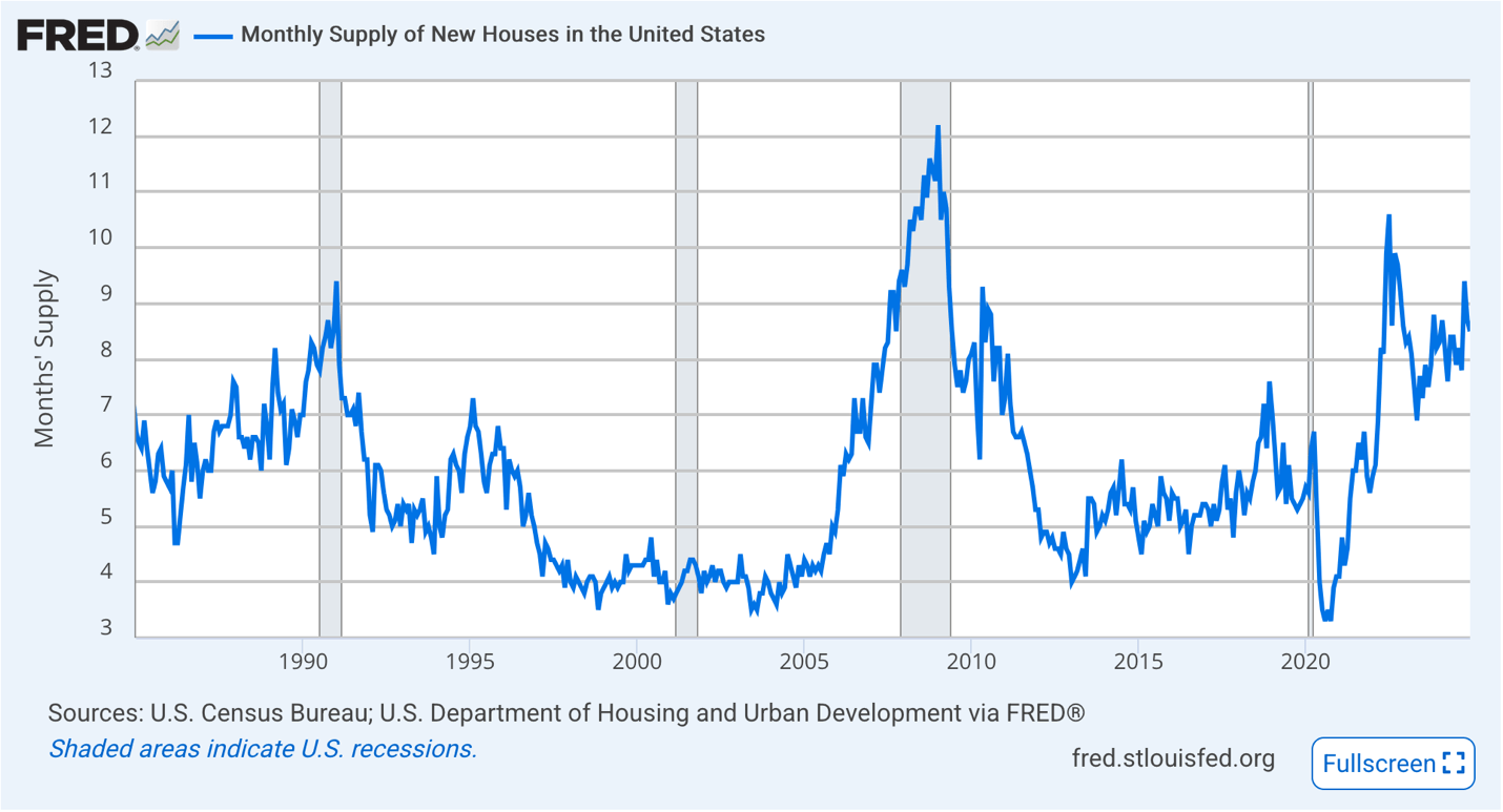 MGIC Looks Strong, But The Housing Market Headwinds Are Stronger ...