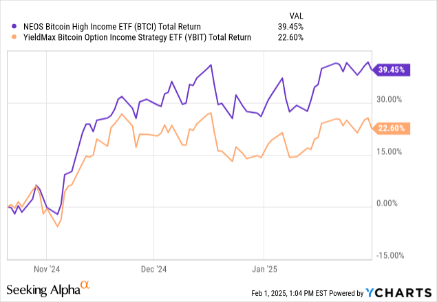 BTCI: A Smarter Way To Hold Bitcoin For Income And Growth | Seeking Alpha