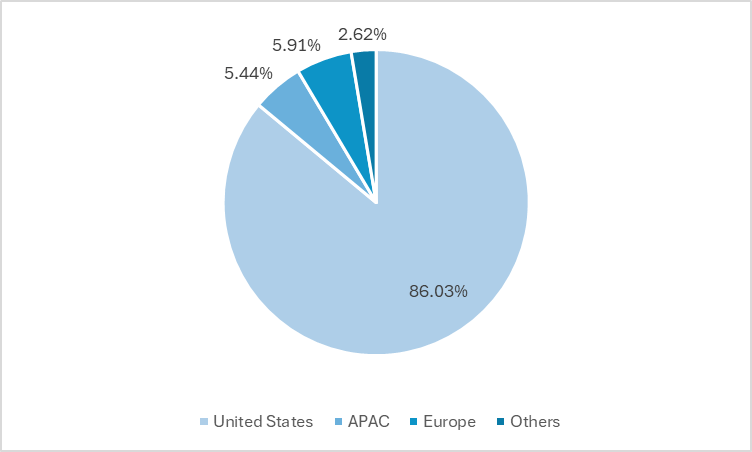 Why Northrop Grumman Could Be A Smart Long-Term Investment (NYSE:NOC) | Seeking Alpha