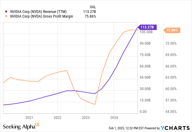 Nvidia: Thank You DeepSeek (NASDAQ:NVDA) | Seeking Alpha