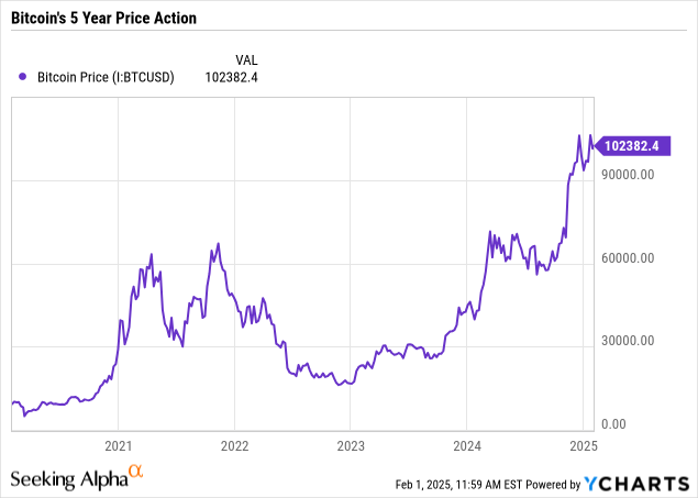 BTCI: A Smarter Way To Hold Bitcoin For Income And Growth | Seeking Alpha