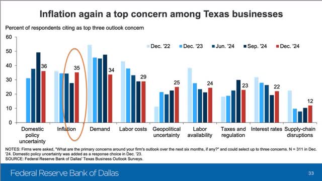 Texas Outlook 2025: Inflation, Energy And Tariffs | Seeking Alpha