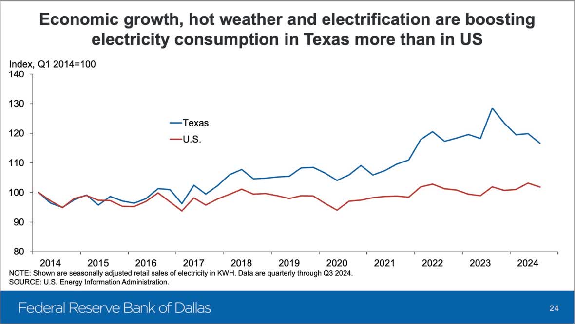 Texas Outlook 2025: Inflation, Energy And Tariffs | Seeking Alpha