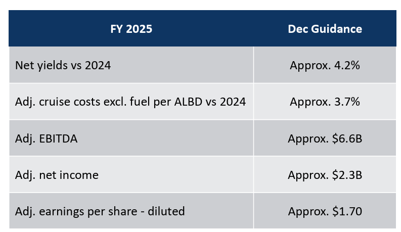Carnival: Investigating The Unit Economics (NYSE:CCL) | Seeking Alpha