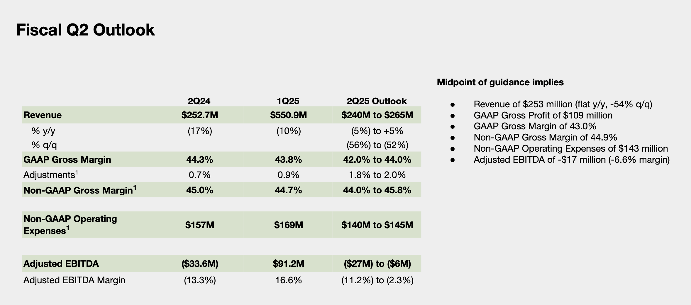 Sonos Will Survive This Transitional Period, But It Will Take Time ...
