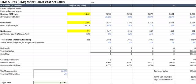 Hims & Hers: Firing On All Cylinders, But Expensive | Seeking Alpha