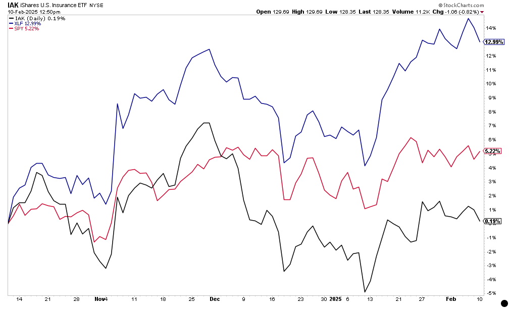 MetLife: Double-Digit EPS Growth With A Single-Digit P/E, Strong Chart ...