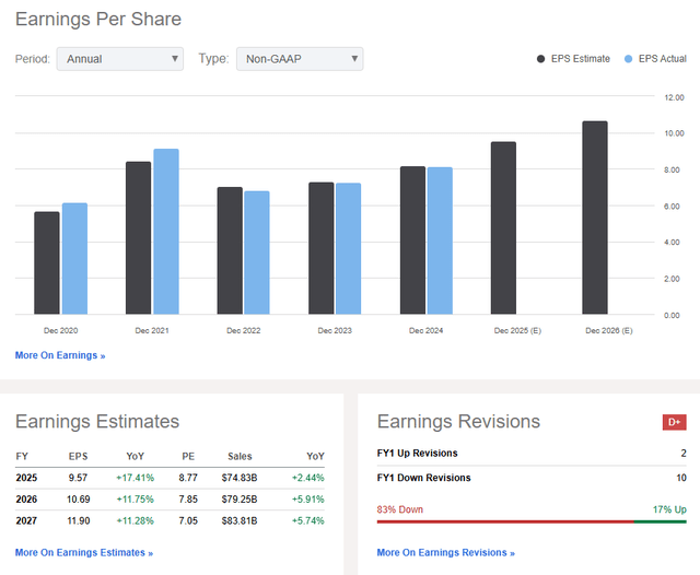 MetLife: Double-Digit EPS Growth With A Single-Digit P/E, Strong Chart ...