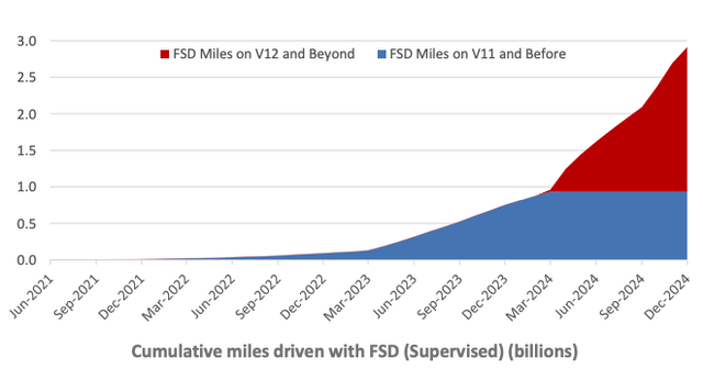The Tesla Revolution: AI-Powered Cars, Robotaxis, And The Future Of ...