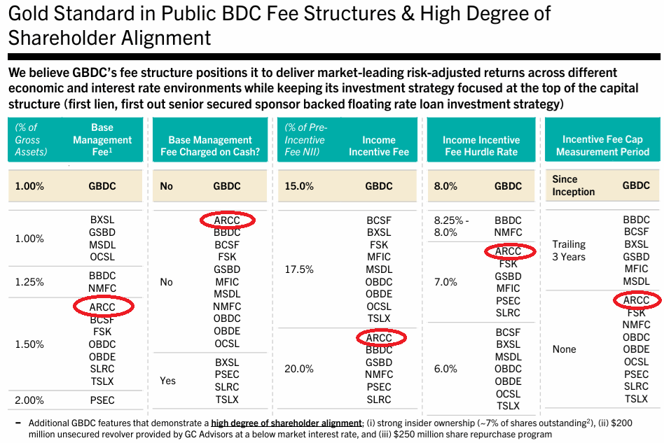 Why 8%-Yielding Ares Capital Is Arguably The Most Expensive BDC (ARCC ...
