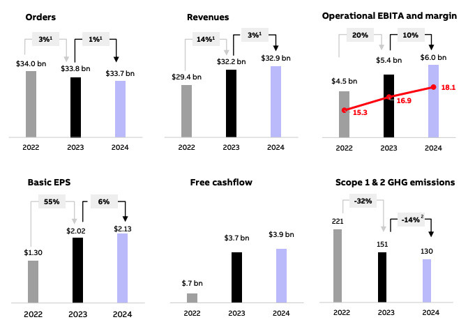 ABB: AI-Driven Data Center Catalyst Remains Intact (OTCMKTS:ABBNY) | Seeking Alpha