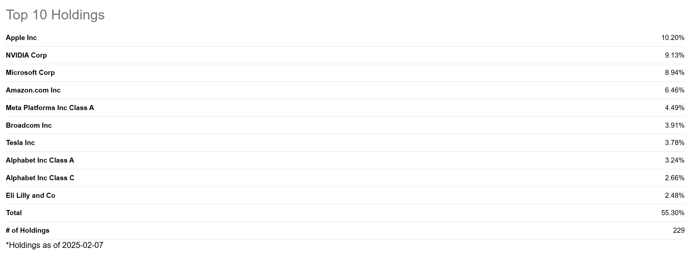 SCHG: Sell Strength (NYSEARCA:SCHG) | Seeking Alpha