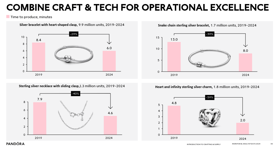 Pandora Stock: Sustainability, Scale, And A Strong Competitive Moat ...