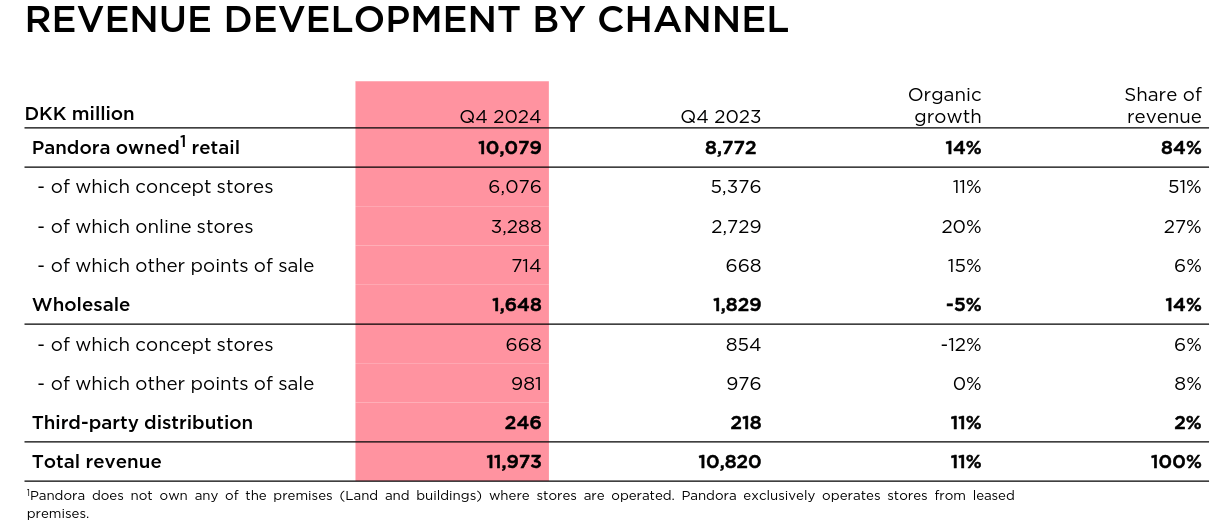 Pandora Stock: Sustainability, Scale, And A Strong Competitive Moat ...