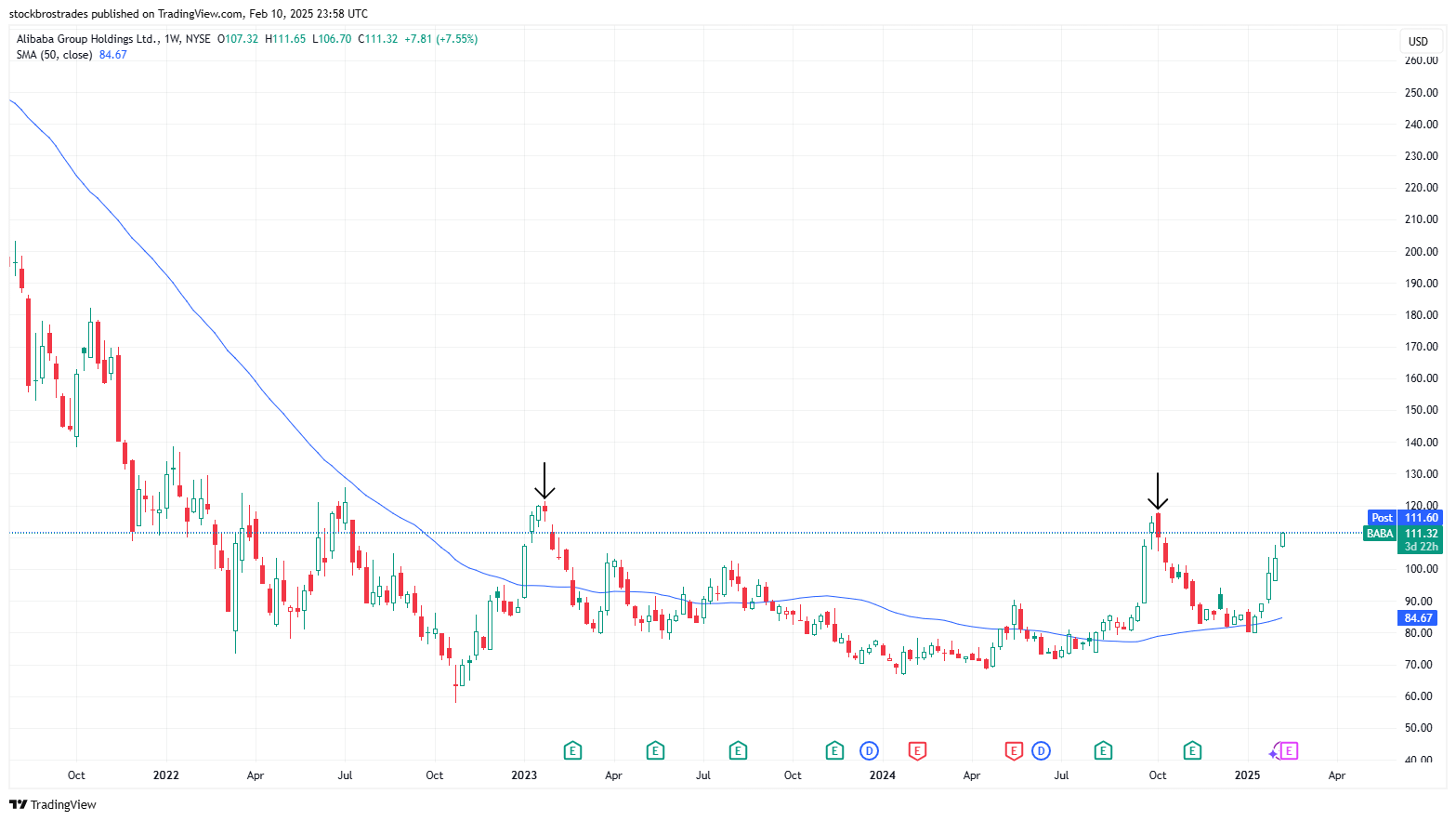 Alibaba: Call Options Are Expensive Now; Time To Take Profits (NYSE ...