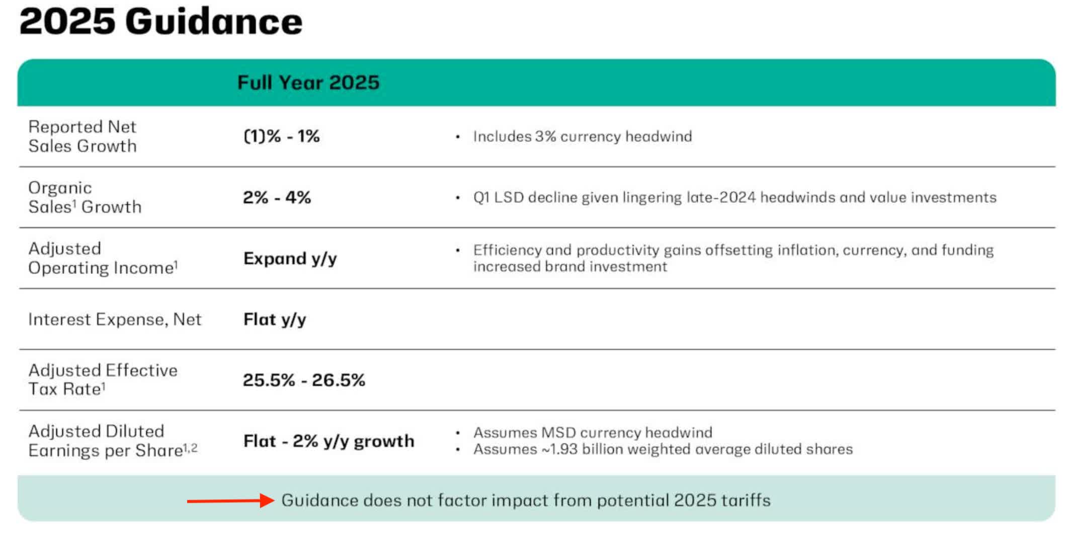 Looming Challenges But Kenvue Could Become A Compelling Dividend Growth Stock (KVUE) | Seeking Alpha