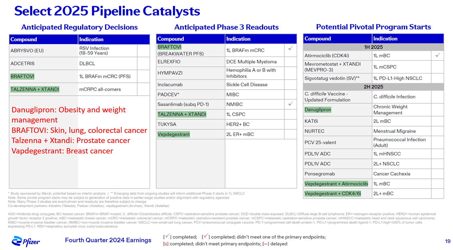 Pfizer: 3 Key Risks That Warrant A Sell (NYSE:PFE) | Seeking Alpha