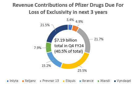 Pfizer: 3 Key Risks That Warrant A Sell (NYSE:PFE) | Seeking Alpha