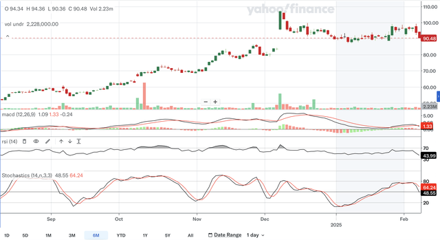 DocuSign Stock: Don't Sign Me Up (NASDAQ:DOCU) | Seeking Alpha