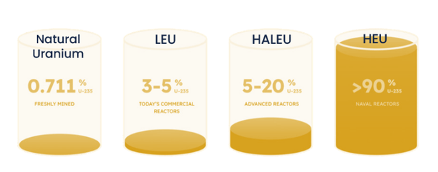 NANO Nuclear Energy Can't Stop Running (NASDAQ:NNE) | Seeking Alpha