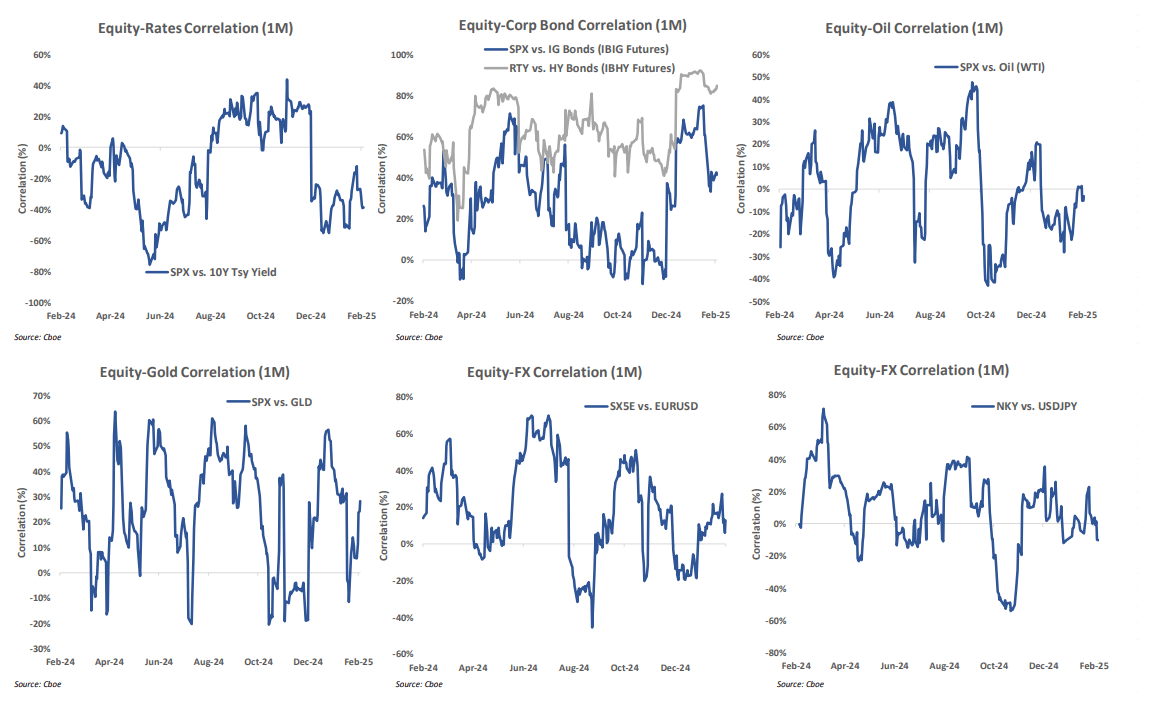 Equity Vol Markets Shrug Off Tariff Threat | Seeking Alpha