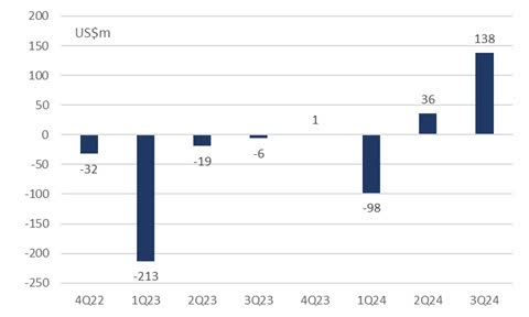 Grab This Buying Opportunity Before It Is Gone (NASDAQ:GRAB) | Seeking ...